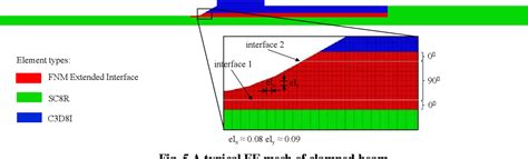 Figure 5 From Simulating The Clamped Tapered Beam Specimen Under Quasi