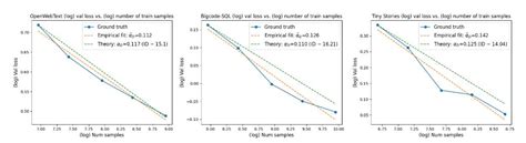 Ill Be At This Years Neurips Presenting My New Work Understanding Scaling Laws With