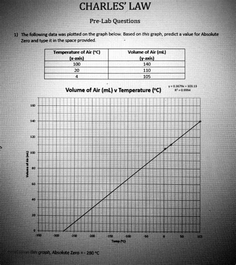 solved charles law pre lab questions the following data was plotted