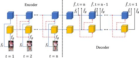 A Message Passing Encoderdecoder Recurrent Neural Network Mped Rnn Download Scientific