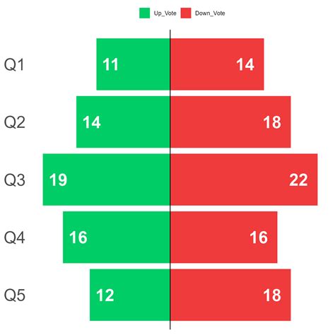 Introduction Heartbeat