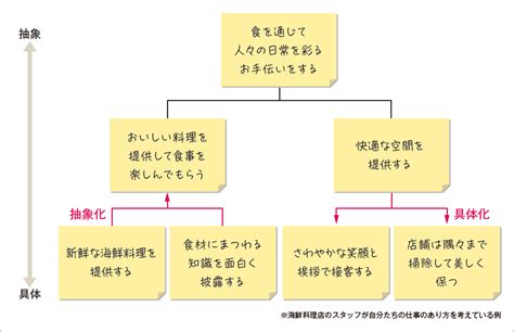 論理的思考型がいれば変わっただろうなぁ Gunnert3lu