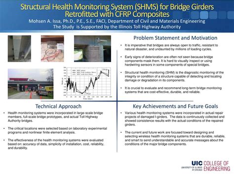 Ppt Structural Health Monitoring System Shms For Bridge Girders