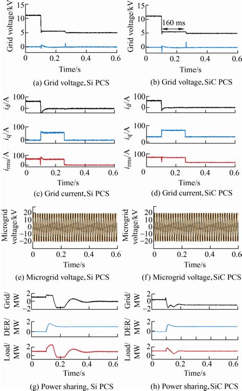 Mode Transition Comparison Of Si And Sic Based Pcs Download Scientific Diagram