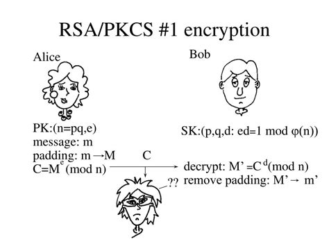 Ppt Chosen Ciphertext Attacks Against Protocols Based On The Rsa