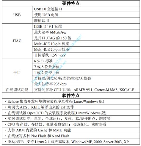openjtag调试学习（一）：嵌入式软件的交叉开发系统 阿里云开发者社区