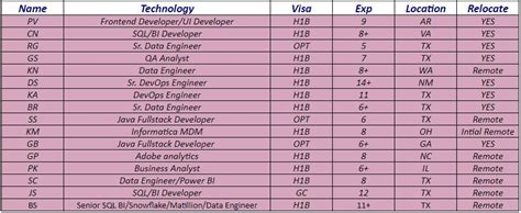 sre devopsengineer devopsjobs devops ba uideveloper… madhusri m