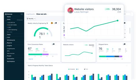 Design Okr Examples Gtmhub Design Talk