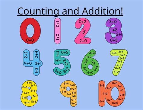 Addition Adding Single Digit Numbers Pptx