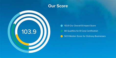 Bcorp Decent Packaging Nz