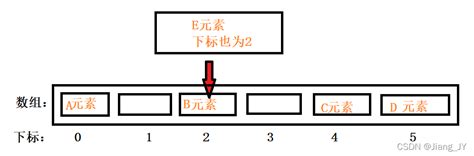数据结构中的哈希表 hashtable键值可以重复吗 csdn博客