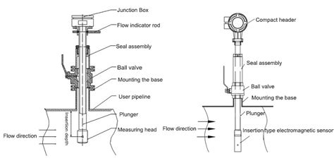 Insertion Electromagnetic Water Flow Meter Dn100 Dn3000