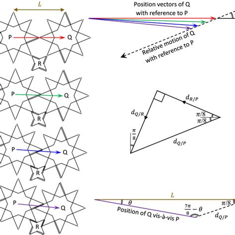 Schematics Of Relative Motion Between Two 8 Pointed Stars And A Download Scientific Diagram