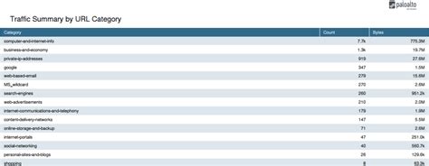 View The User Activity Report