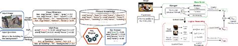 Figure 1 From A Survey On Interpretable Cross Modal Reasoning Semantic Scholar