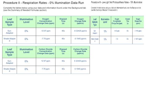 Solved Are Your Results From Procedures Ii And Iii