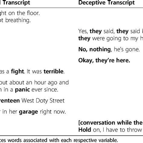 Variables Liwc Categories With Examples From Transcripts Download Table