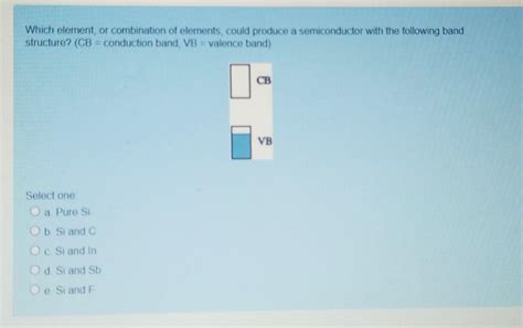 Solved Which Element Or Combination Of Elements Could
