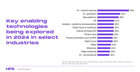 Hitachi Digital Services Brings Multiple Entry Points To Help Clients With Itot Convergence