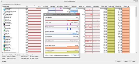 Windows CPU Spiking When Computer Is Locked Super User
