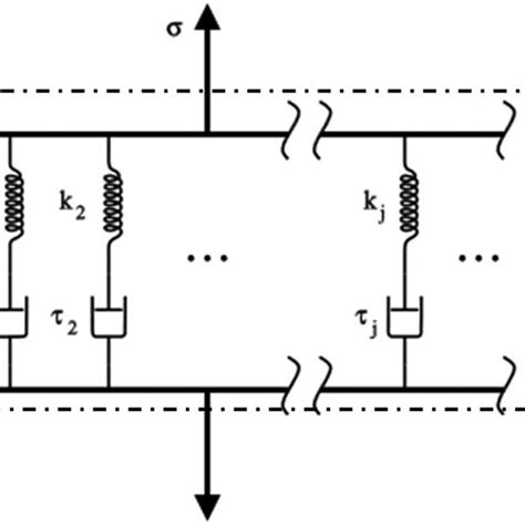 The Mathematic Model For Ud Composites In 1 Dimension Download Scientific Diagram