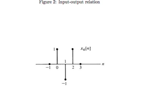 Solved Problem 7 Suppose That A Discrete Time Linear System Chegg Com