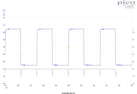 Tektronix Afg31052 Verification Tests Part 2 Element14 Community