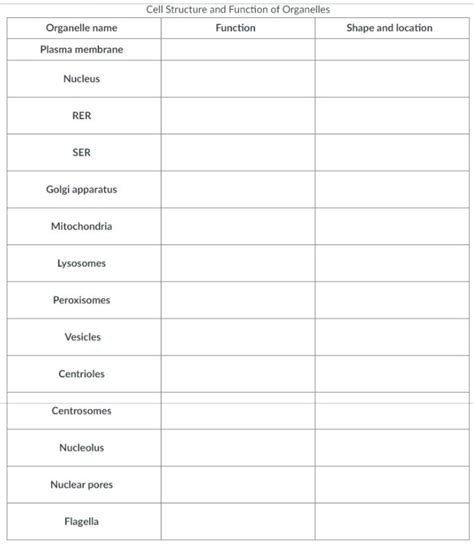 solved part 1 using the following table summarize the