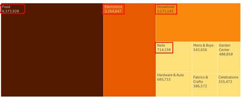 Values Labels In TreeMap Chart Qlik Community