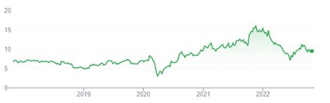 Three Small Caps Set To Shine