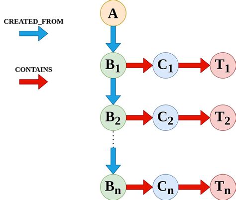 Recursive Query On Graph Redisgraph Redis Community Forum