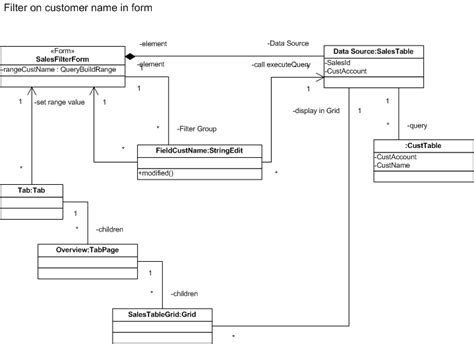 Datasource Query Manipulation Axaptapedia