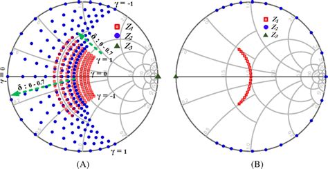 Design Space Of A Extended Continuous Class‐f Power Amplifier Eccf Download Scientific