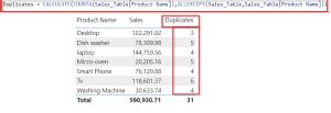 Power Bi Dax Count Real Examples Sharepoint Microsoft Power Platform Tutorials Spguides