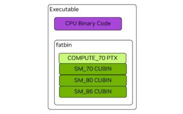 Understanding PTX The Assembly Language Of CUDA GPU Computing NVIDIA