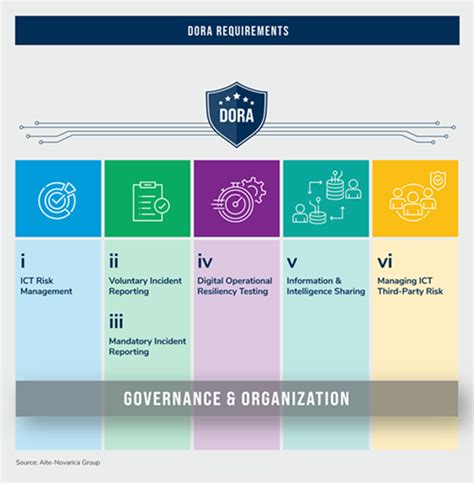 What Is Operational Resilience Framework