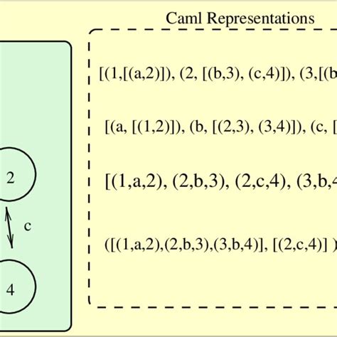 Graph Representations Download Scientific Diagram