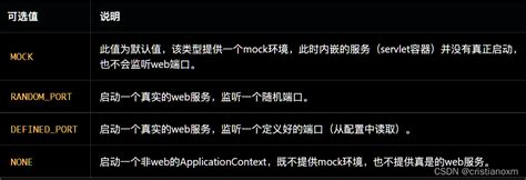 Springboot Test及注解详解（含mockito）springboottest Csdn博客