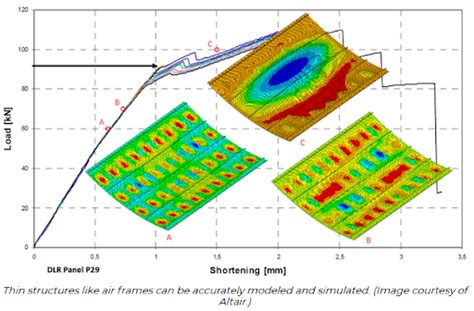 Altair Invests In Composite Structural Analysis With Esacomp Vietbay