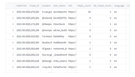Github Kowsik18twitter Scraping And Sentiment Analysis