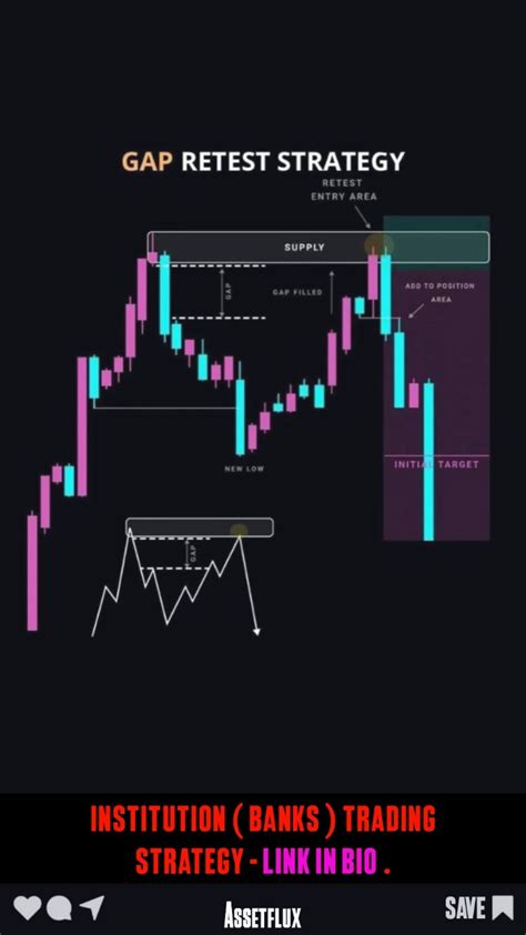 Downtrend Chart Analysis Understanding Bearish Trends