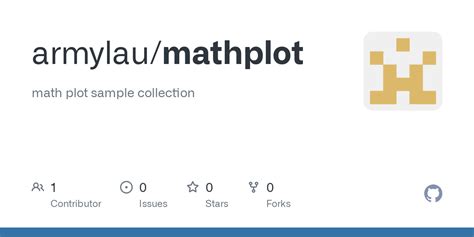 Github Armylaumathplot Math Plot Sample Collection