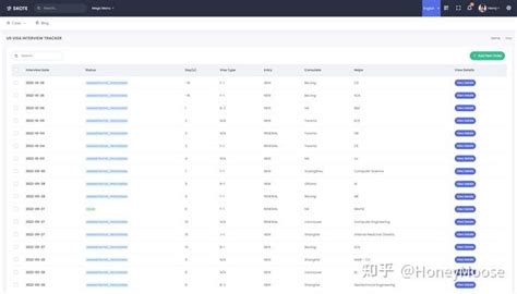 在国内小伙伴的帮助下已经出具雏形了 知乎