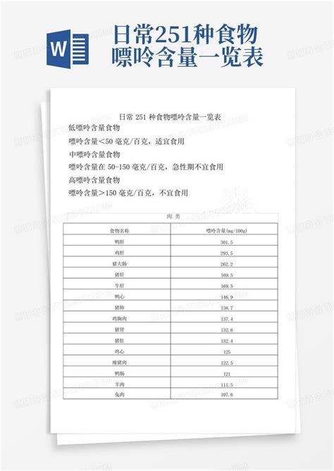 日常251种食物嘌呤含量一览表word模板下载编号qpmkakpg熊猫办公