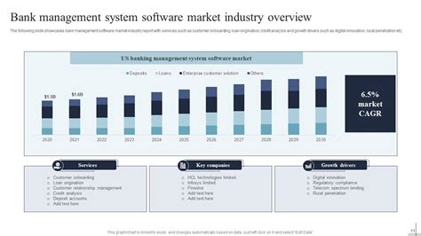 Bank Management System Powerpoint Ppt Template Bundles Ppt Powerpoint