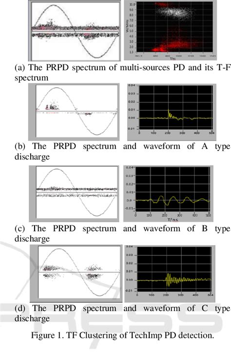 figure 1 from dynamic frequency selection clustering of automatic