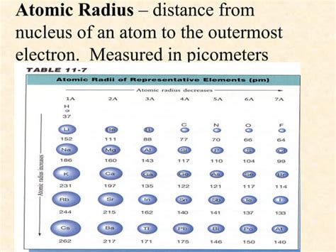 1st Lecture On Elements Of Groups 16 17 And 18 Chemistry Part I 12th