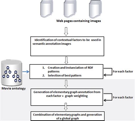 General Approach Overview Download Scientific Diagram