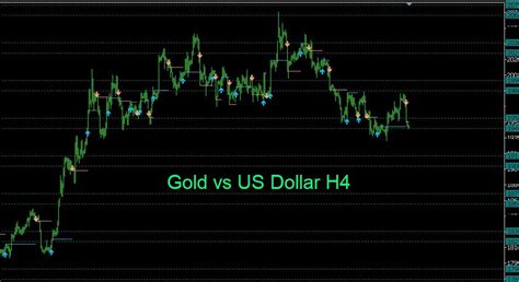 Купите Технический индикатор Supply And Demand Trading Edge Mt5 для Metatrader 5 в магазине