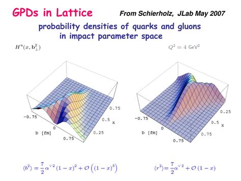 Ppt Generalized Parton Distributions Gpd To Describe The Nucleon